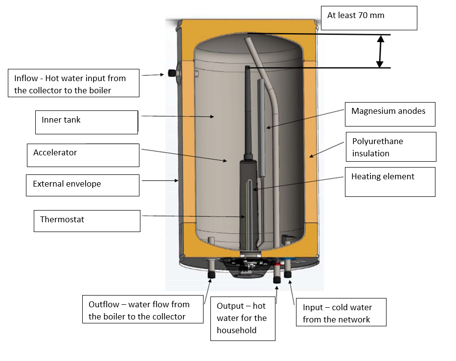Installation instructions for heat accelerator - NIMROD
